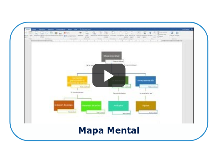 Mapa Mental - Mind Map